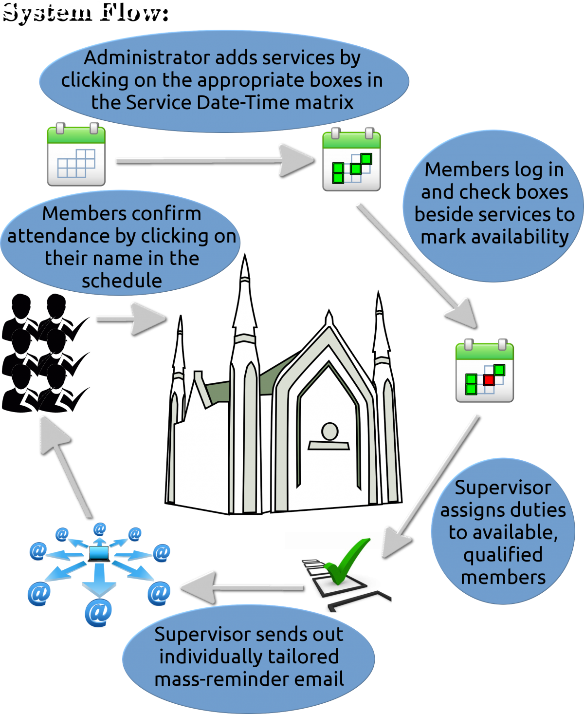 Roster Volunteers Online System – The easiest system for scheduling ...