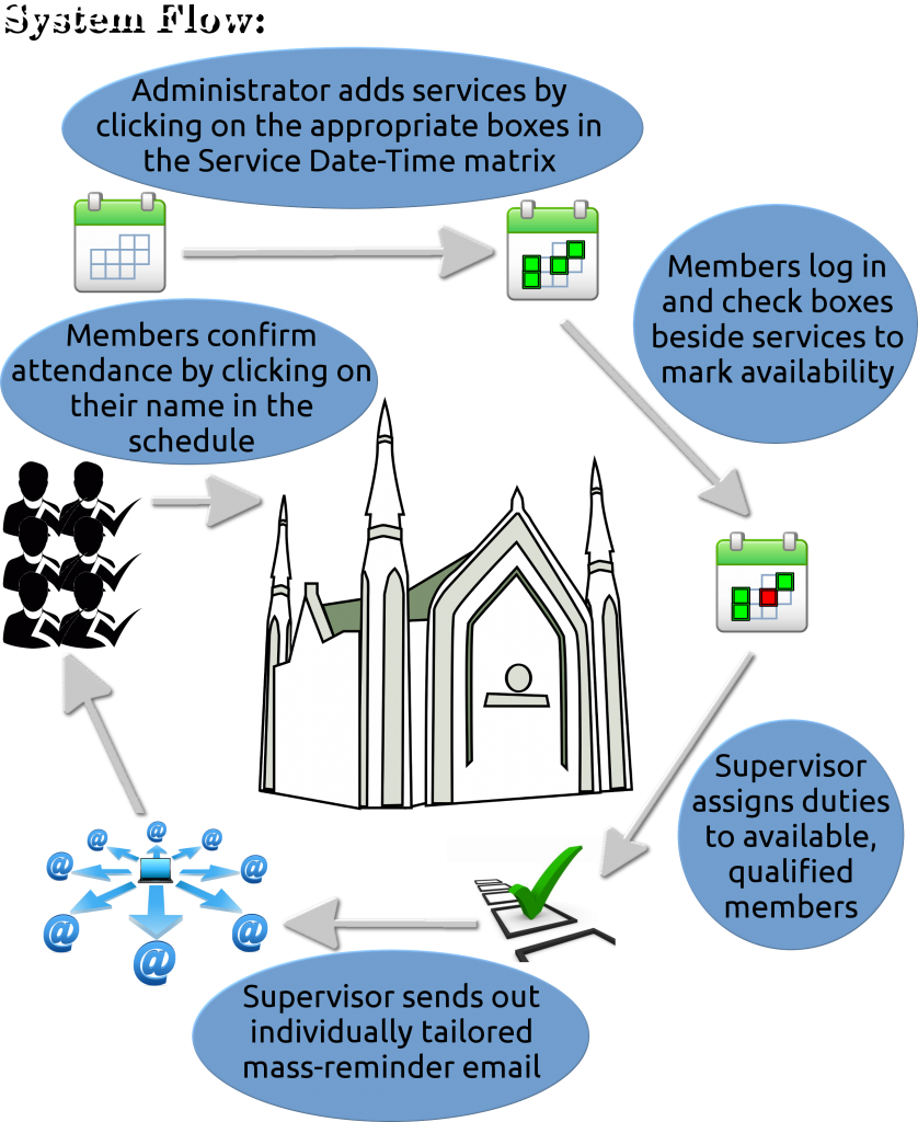 Roster Volunteers Online System